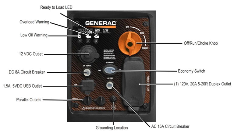 Generac GP2200i Review (Winter 2025) – Features, Pros and Cons