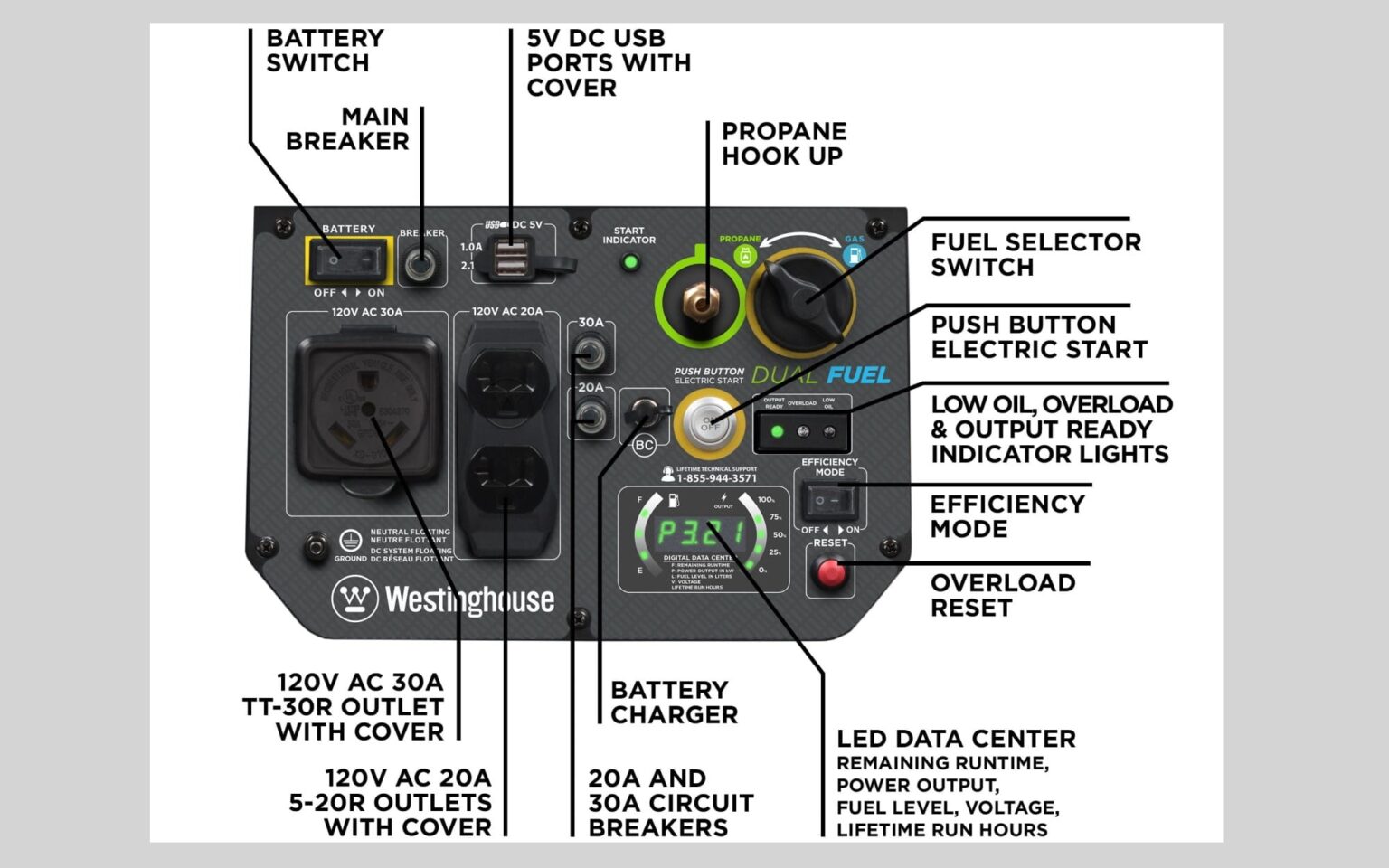 Westinghouse iGen4500DF Review (Winter 2026) – All Features Explained